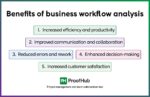 What is Workflow Analysis: A Comprehensive Guide