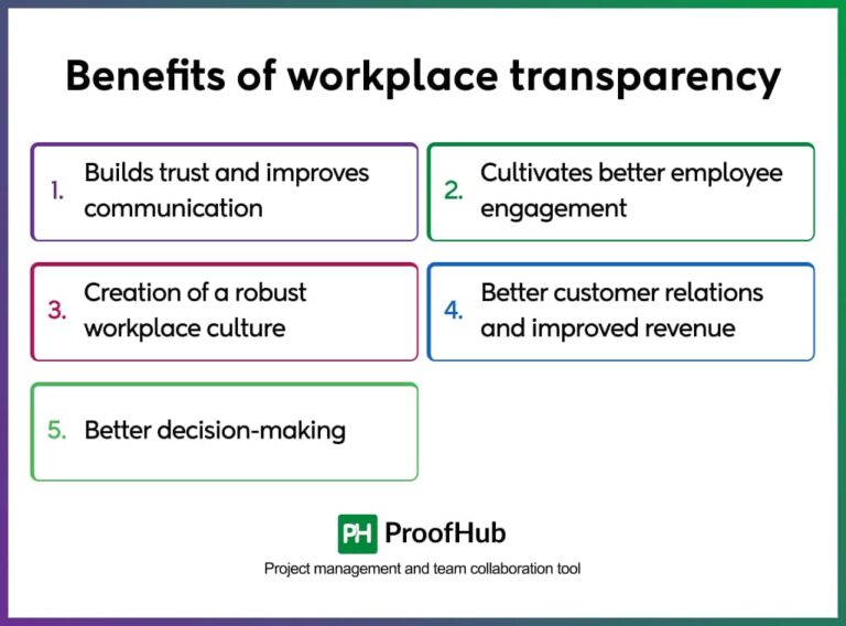 Why Workplace Transparency is Important? & its Benefits