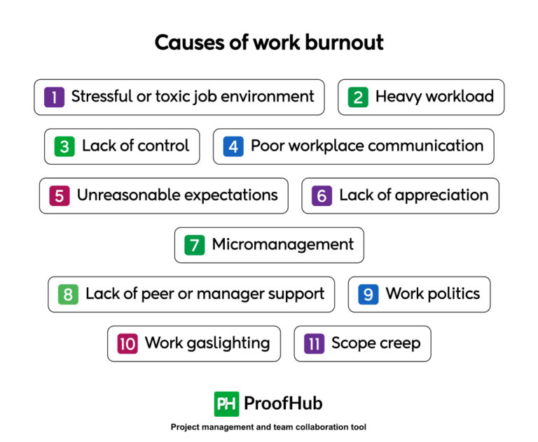 Beat Work Burnout: Signs, Causes, and Solutions Explained