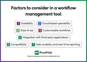 What is Workflow Analysis: A Comprehensive Guide