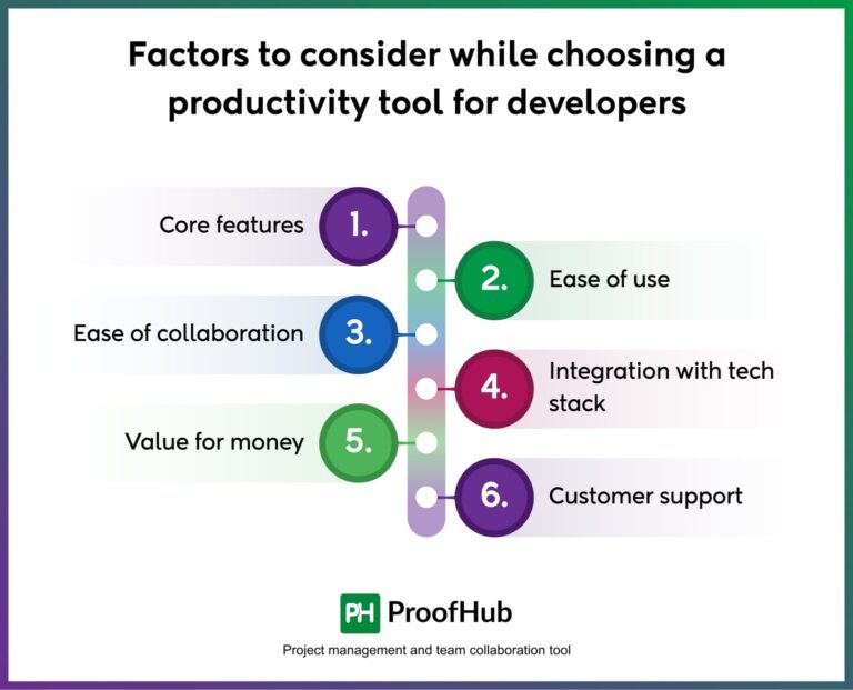 Top 12 Productivity Tools for Developers in 2026