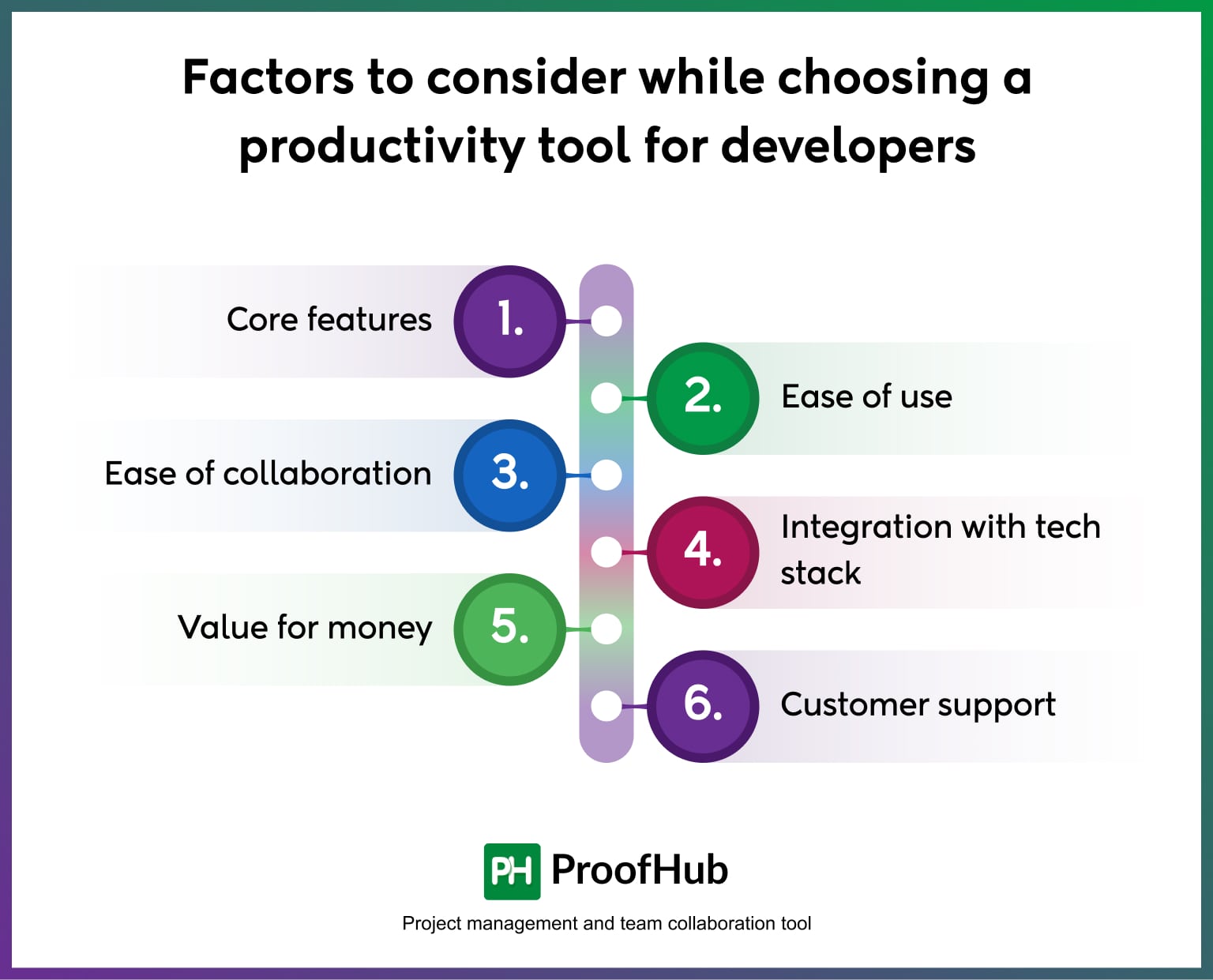 Top 12 Productivity Tools for Developers in 2025