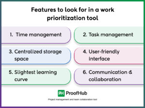 10 Best Work Prioritization Tools For Managers in 2025