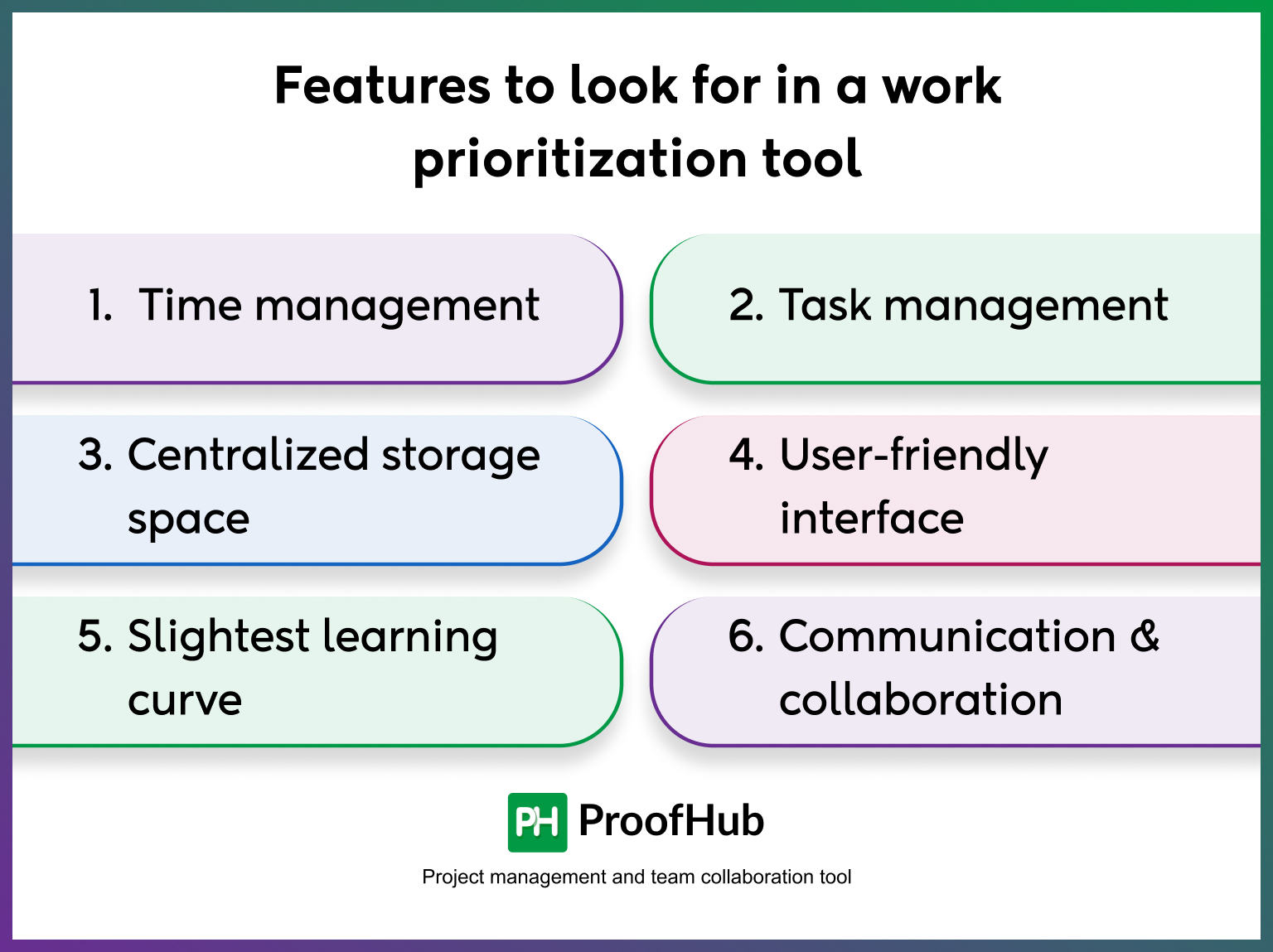 10 Best Work Prioritization Tools For Managers in 2025