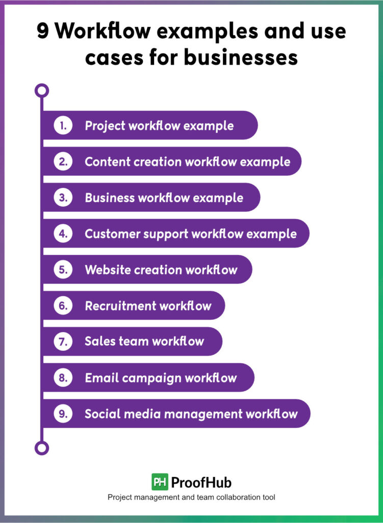 7+ Workflow Examples & Uses Cases for Businesses