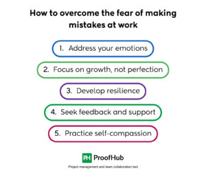Making Mistakes at Work: How to Recover & Avoid Future Errors