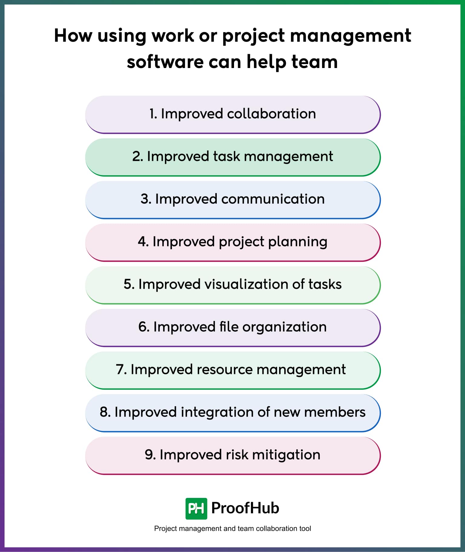 Choosing project management software: Top 10 Things to Consider