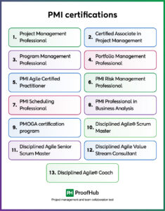 What is PMI in Project Management? All You Need to Know!
