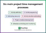 What is Project Time Management? Everything You Need to Know