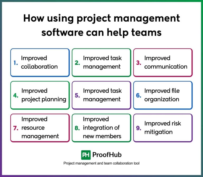 Choosing project management software: Top 10 Things to Consider