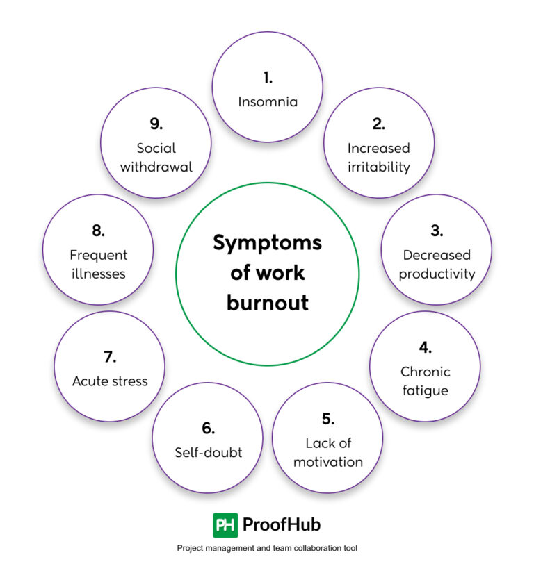 Beat Work Burnout: Signs, Causes, and Solutions Explained