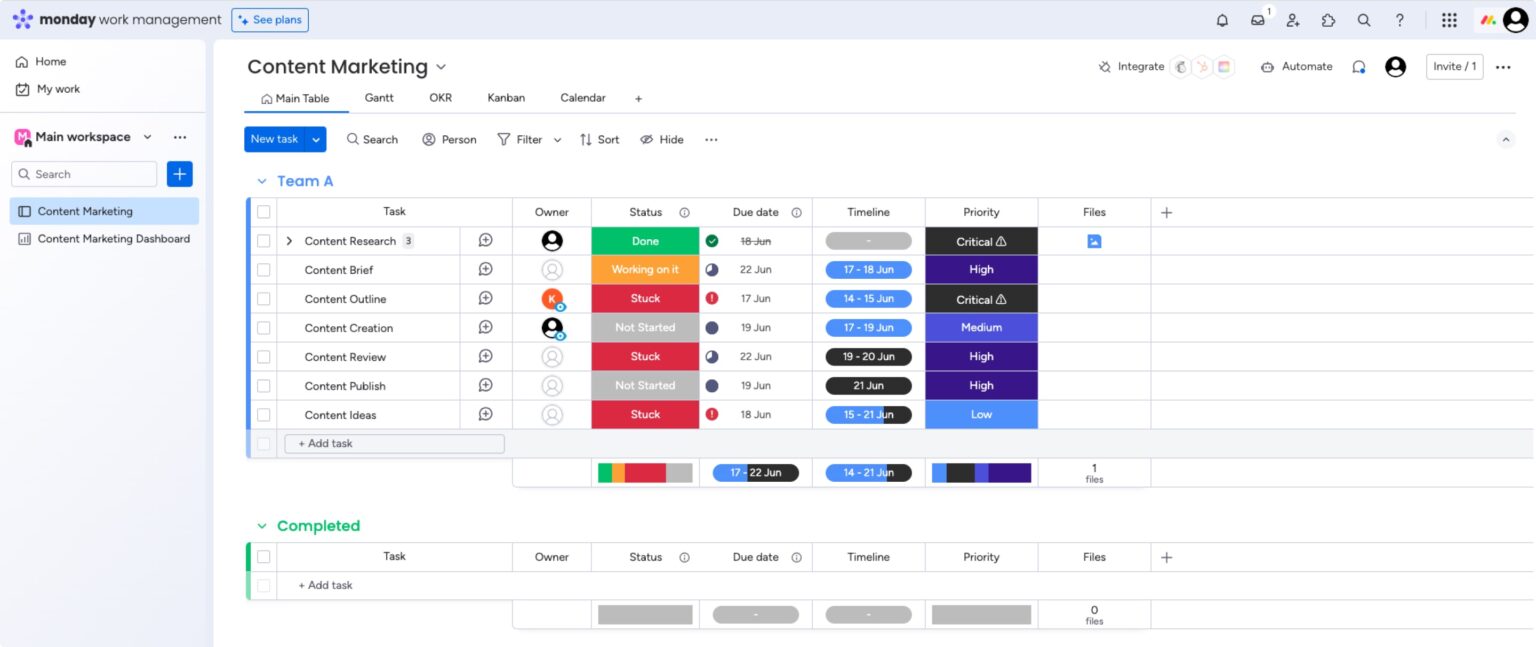 Project Management Software Monday.com: An In-depth Analysis