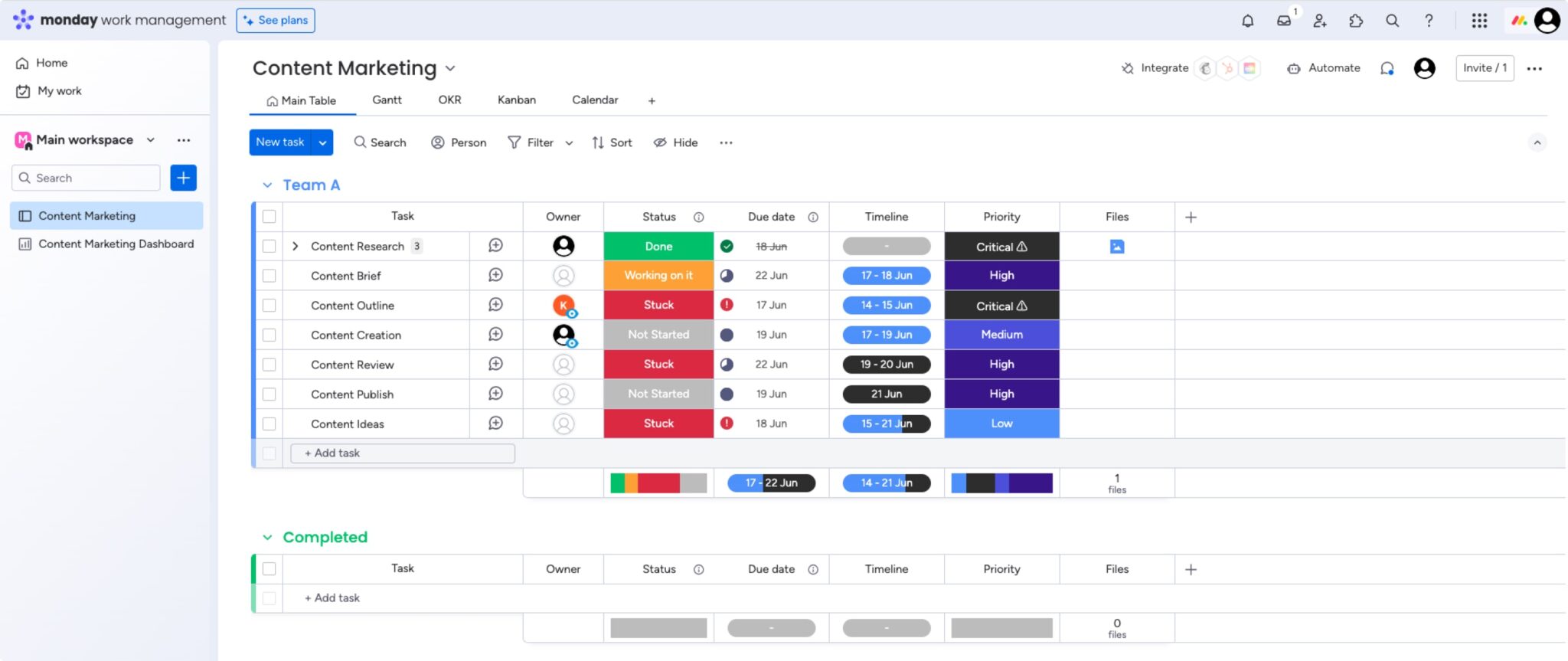 Project Management Software Monday.com: An In-depth Analysis