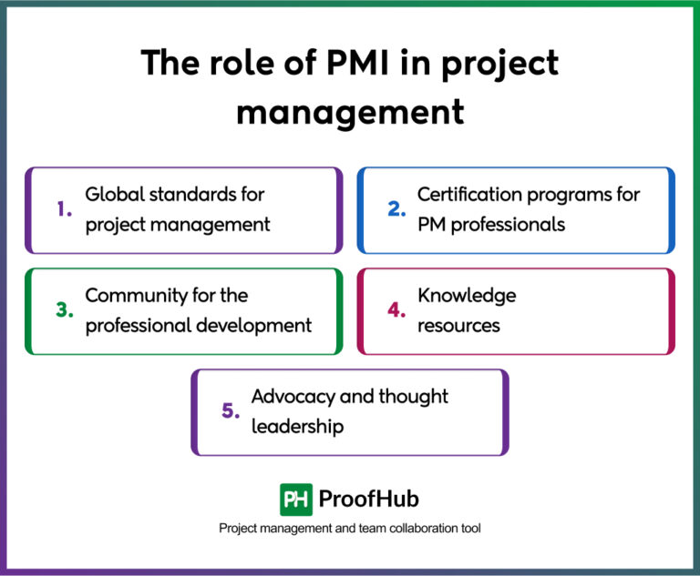 What is PMI in Project Management? All You Need to Know!