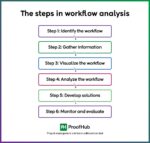 What is Workflow Analysis: A Comprehensive Guide