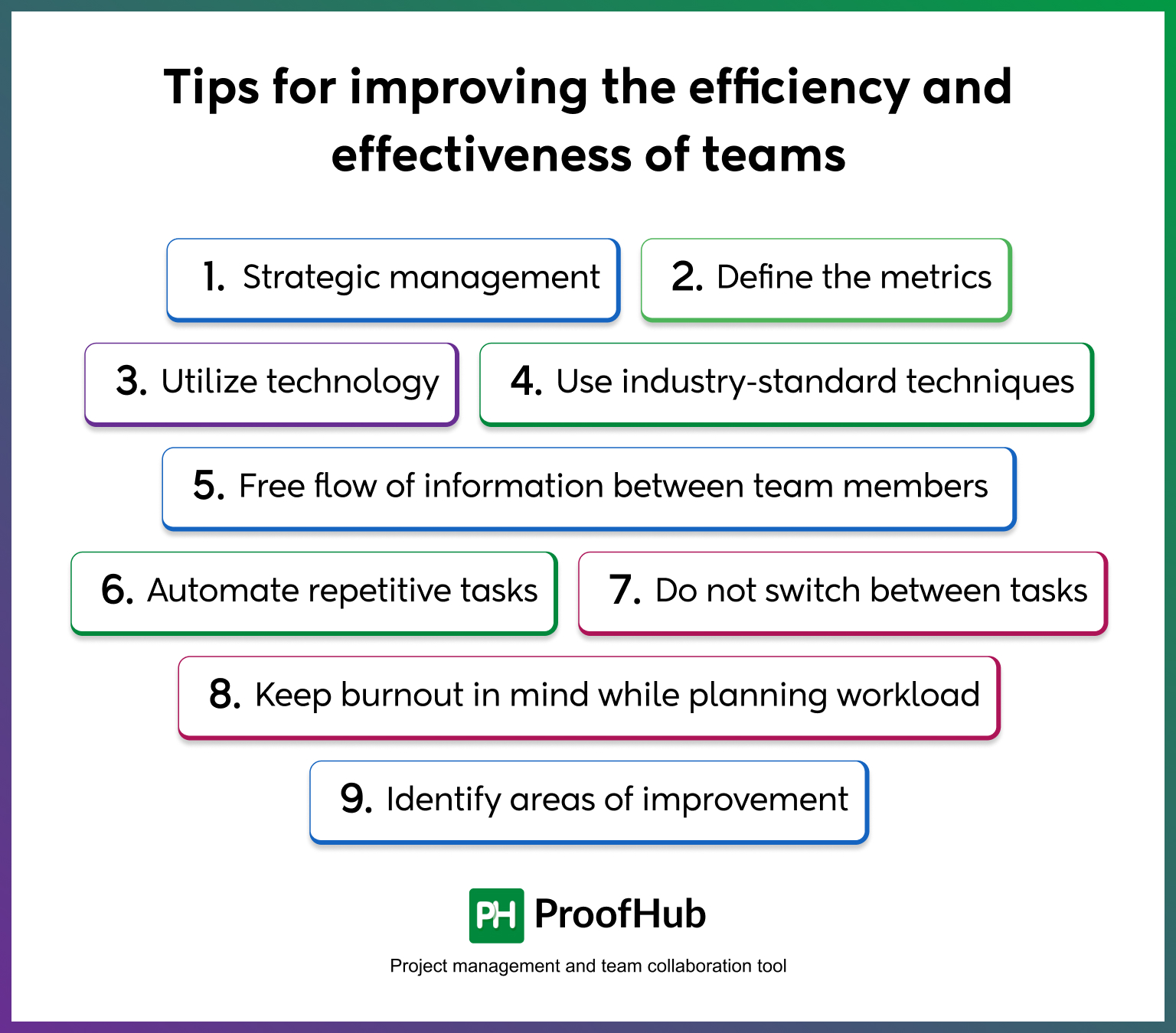 Effectiveness vs. Efficiency: Know Everything in Detail
