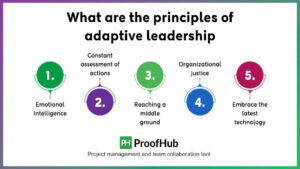 A Simple Yet Powerful Guide to Adaptive Leadership