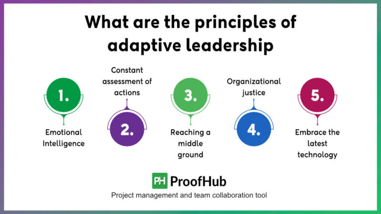 A Simple Yet Powerful Guide to Adaptive Leadership