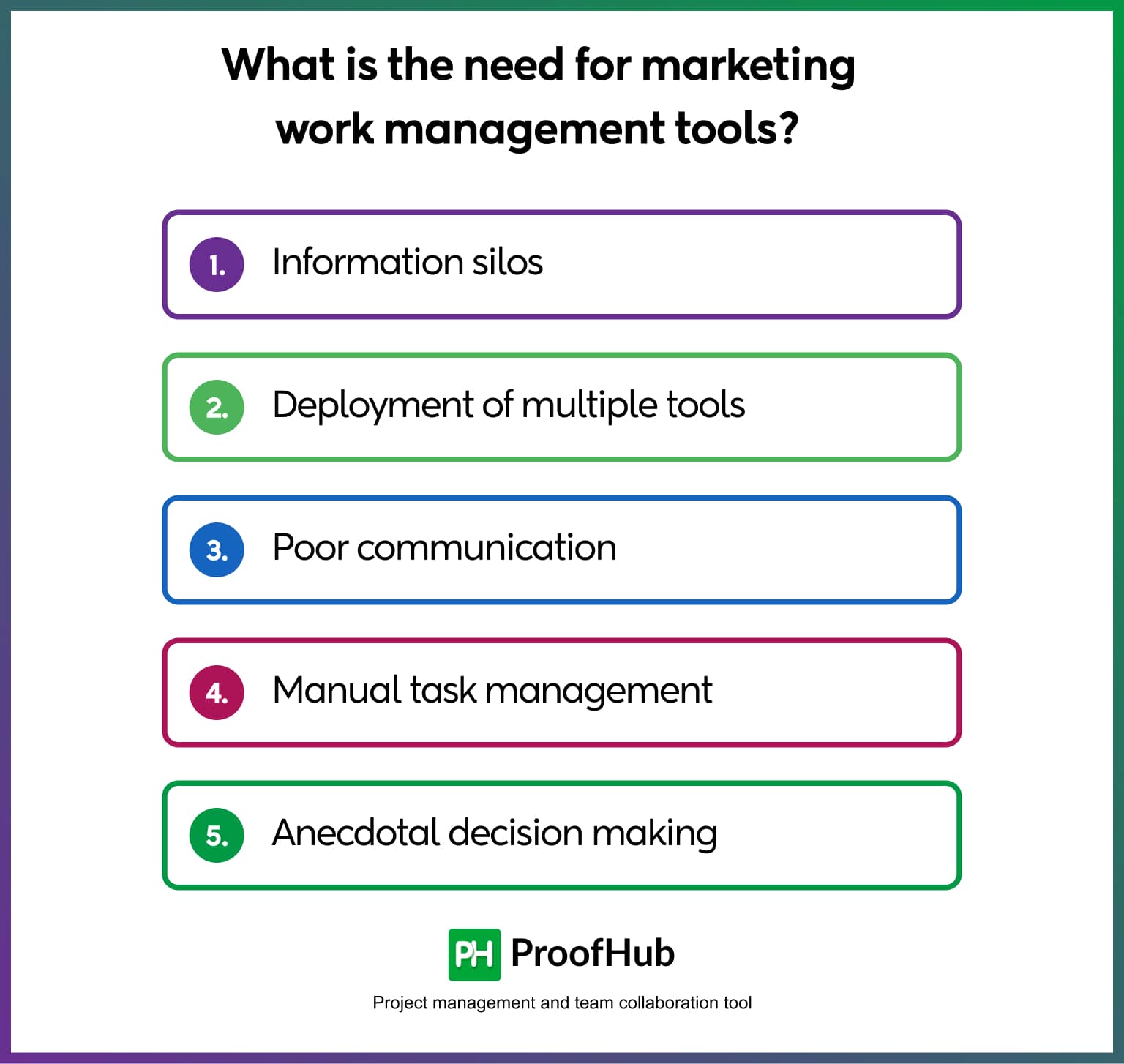 Marketing Work Management: A 2025 Comprehensive Guide