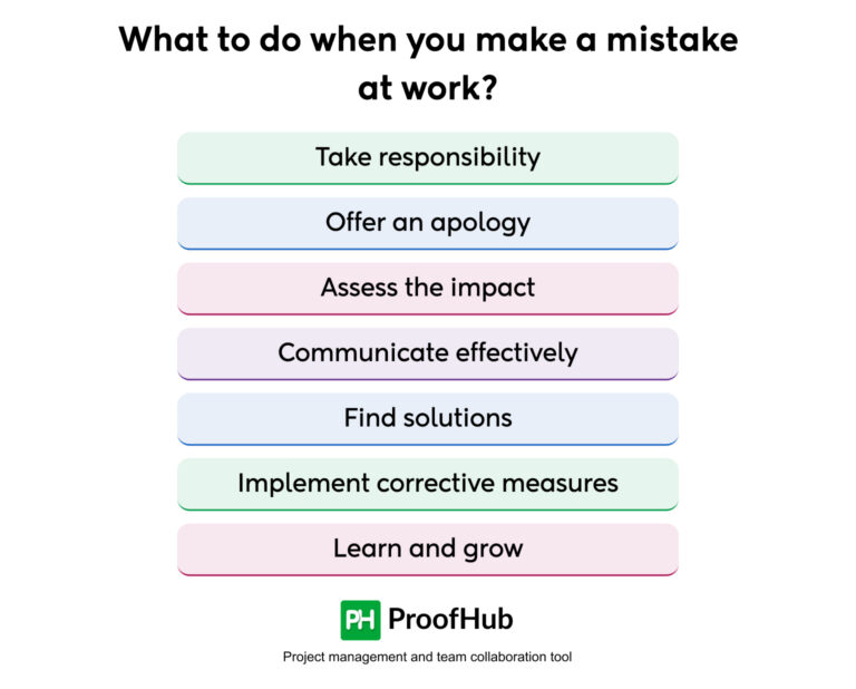 Making Mistakes at Work: How to Recover & Avoid Future Errors