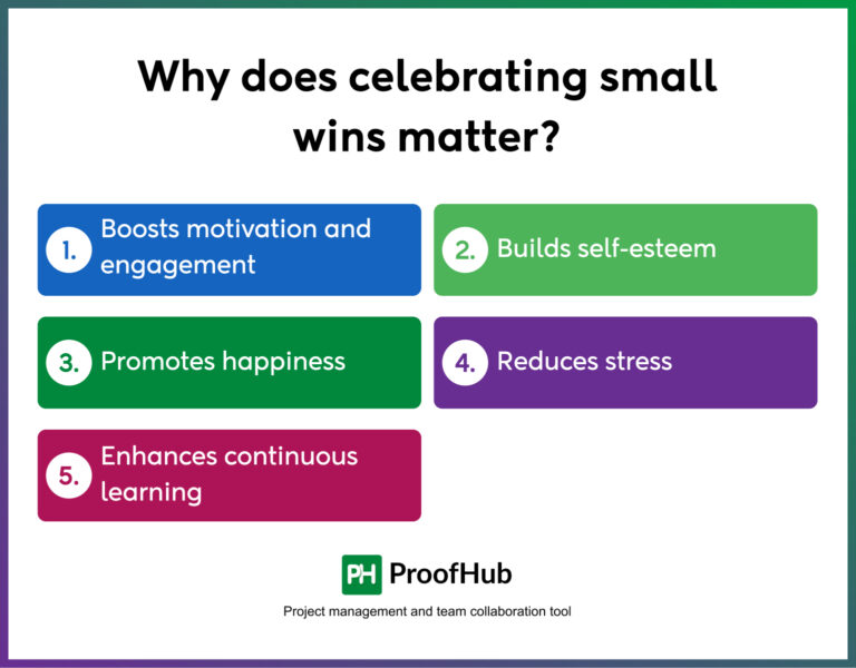 How to Celebrate Small Wins at Work & Motivate Your Team