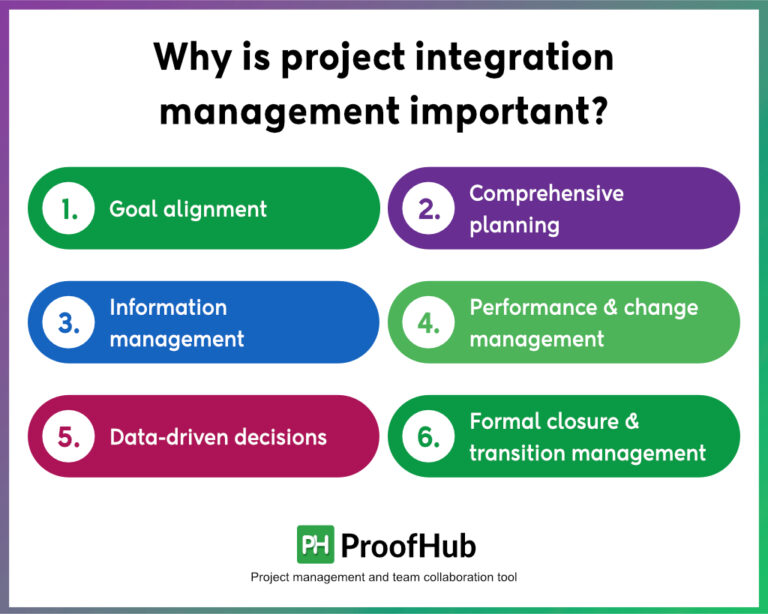 Project Integration Management Made Easy: 7-Step Guide