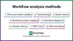 What is Workflow Analysis: A Comprehensive Guide