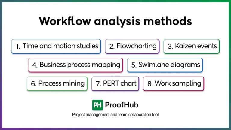 What is Workflow Analysis: A Comprehensive Guide