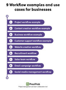 7+ Workflow Examples & Uses Cases for Businesses