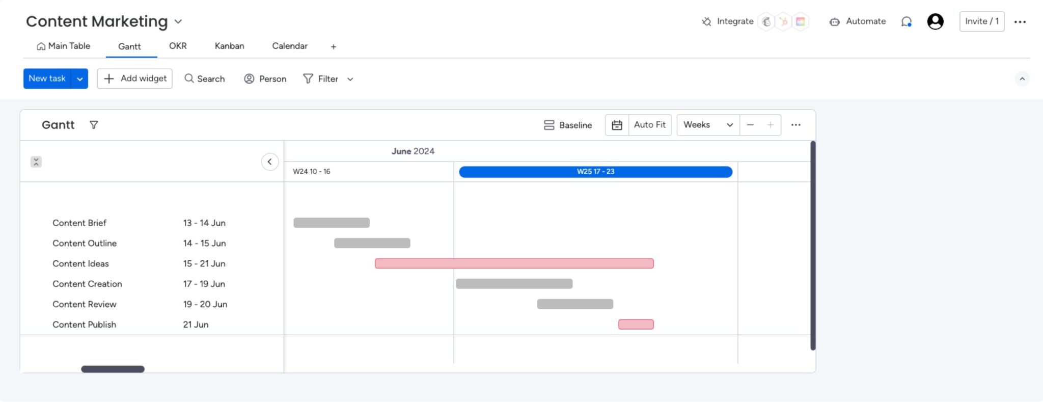 Project Management Software Monday.com: An In-depth Analysis