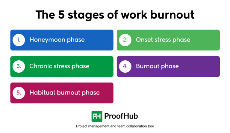 Beat Work Burnout: Signs, Causes, and Solutions Explained