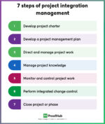 Project Integration Management Made Easy: 7-Step Guide