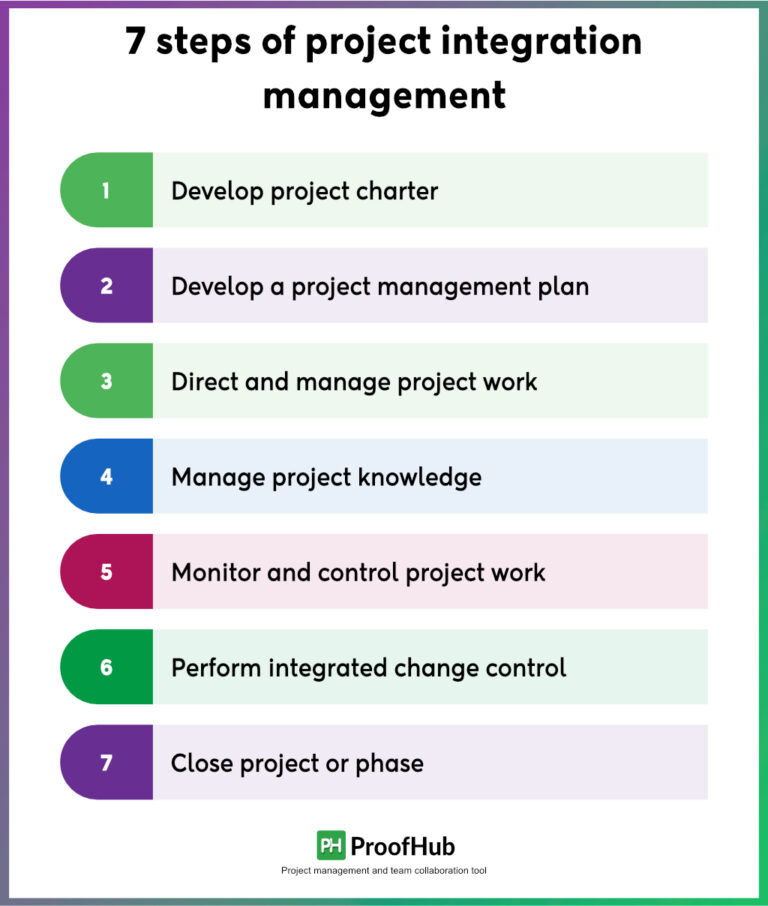 Project Integration Management Made Easy: 7-Step Guide