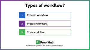 What is a workflow? Know Its Types, Examples & Best Practices