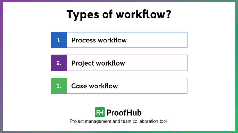 What is a workflow? Know Its Types, Examples & Best Practices