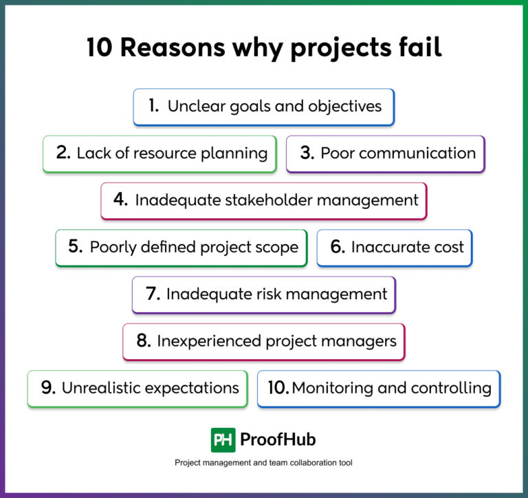 10 Reasons Why Projects Fail & How to Avoid Them