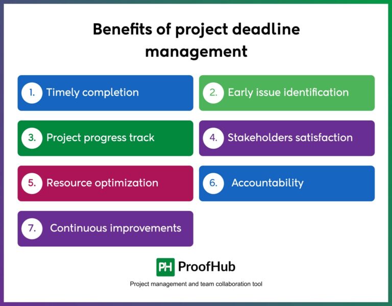 Project Deadline Management: How to Meet Project Deadlines? Project Deadline Management: How to Meet Project Deadlines?
