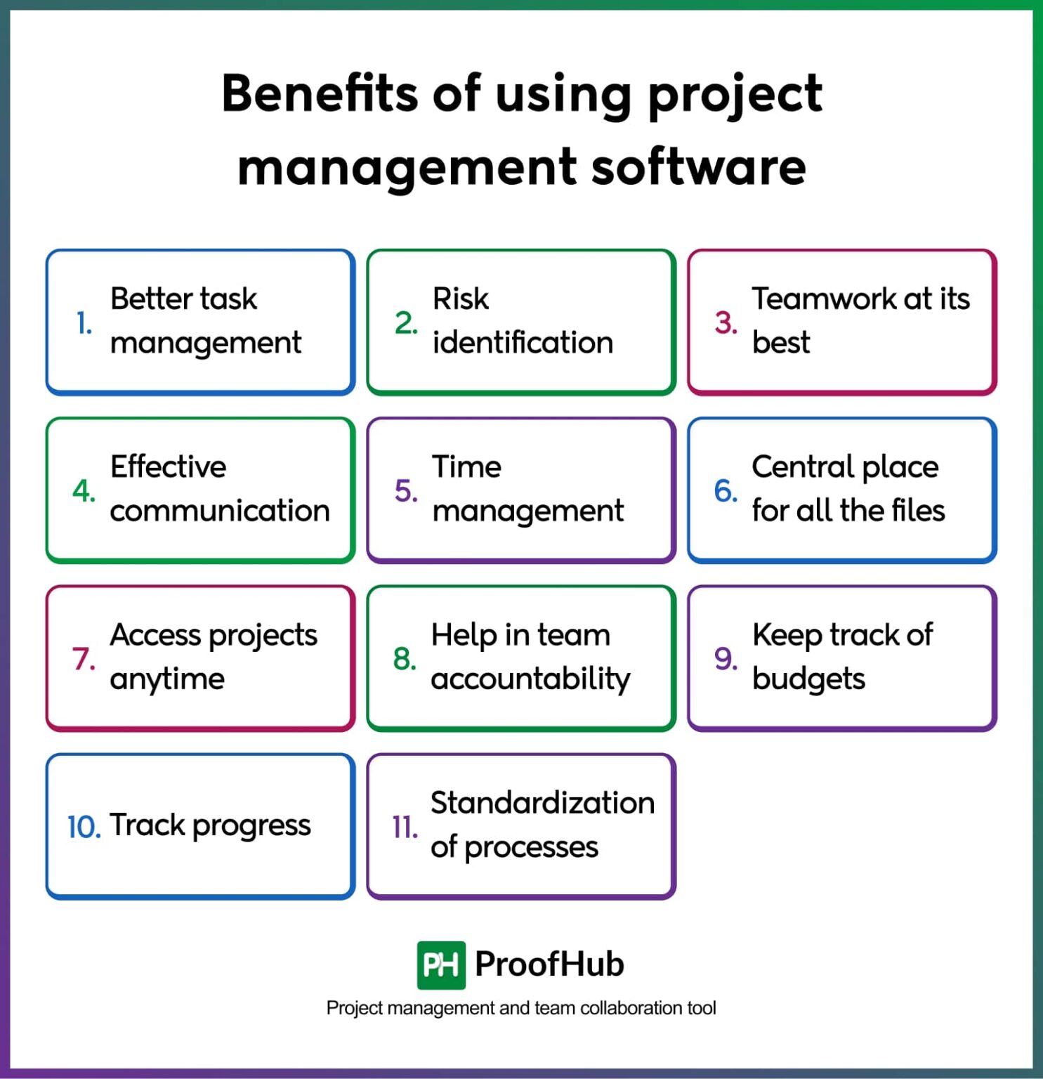 11 Benefits of Project Management Software for Managers