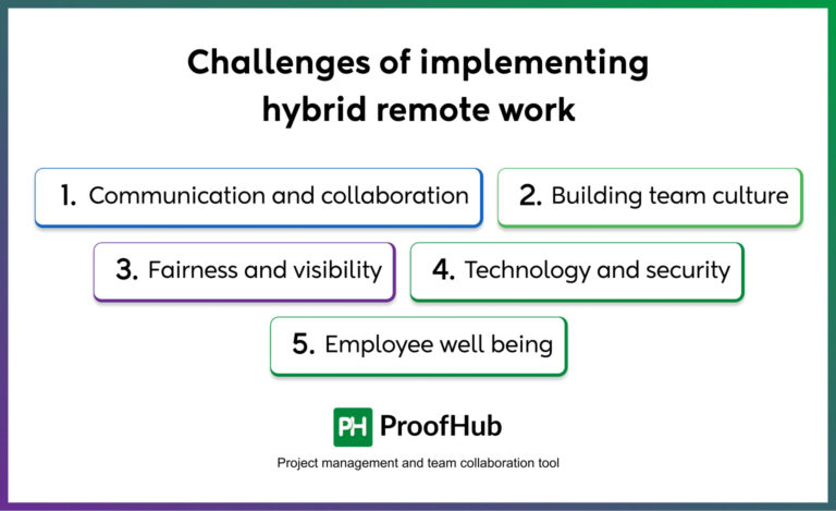 What Is Hybrid Remote Work: Benefits & Challenges