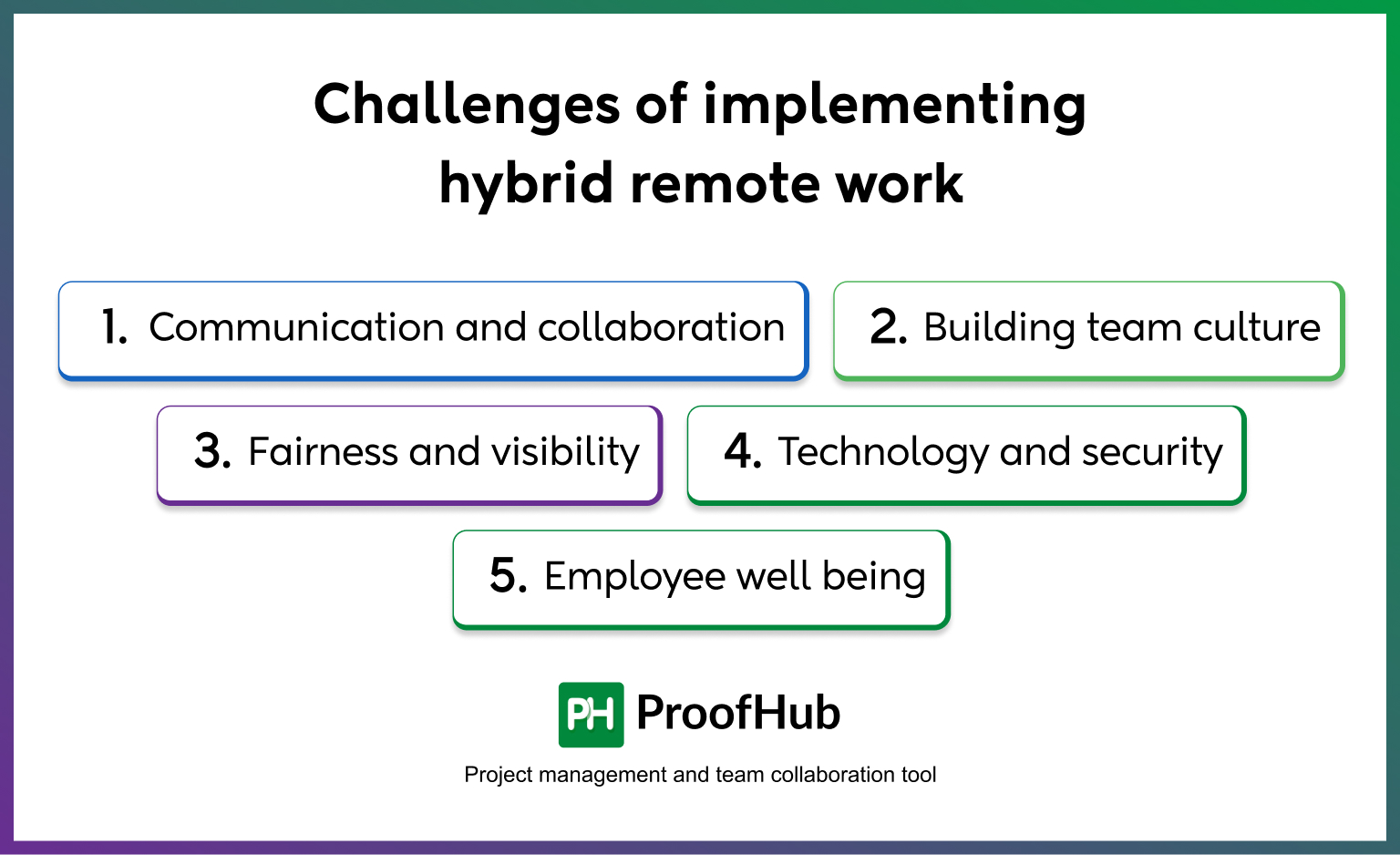 What Is Hybrid Remote Work: Benefits & Challenges