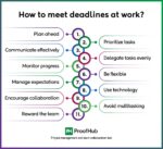 Meeting Deadlines: 11 Effective Strategies for Workplace Success