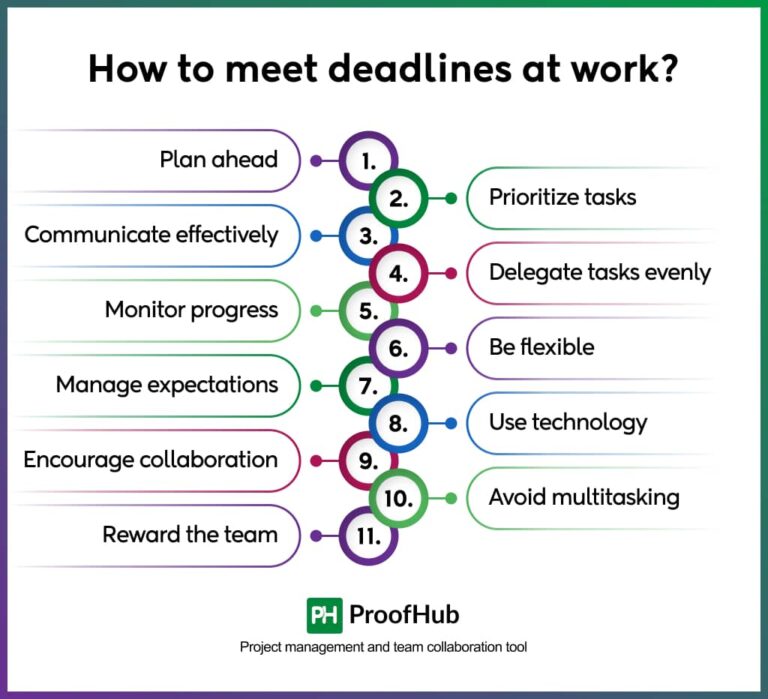 Meeting Deadlines: 11 Effective Strategies for Workplace Success