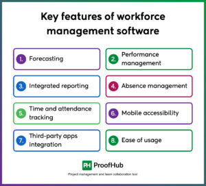 9 Best Workforce Management Software For HR Professionals