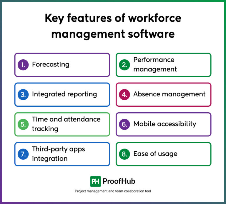 8 Best Workforce Management Software For HR Professionals