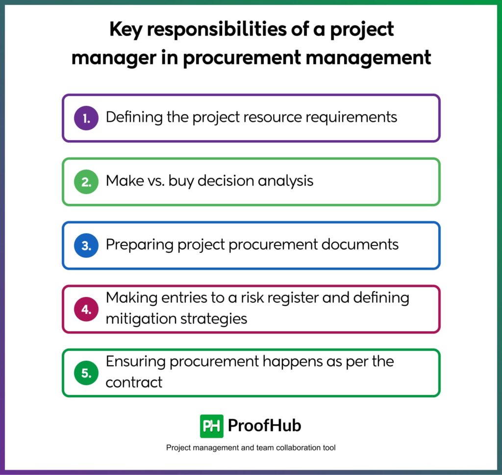 Project Procurement Management: Master Concepts For Success
