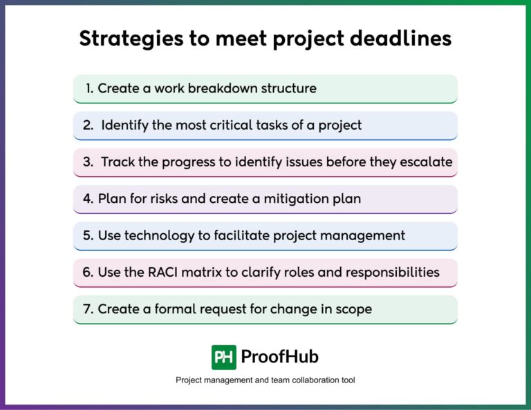 Project Deadline Management: How to Meet Project Deadlines?