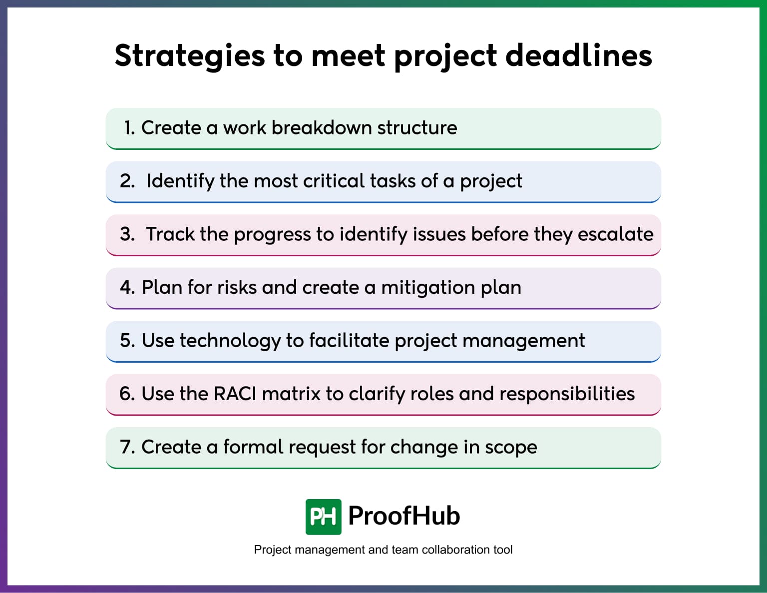 Project Deadline Management: How to Meet Project Deadlines?