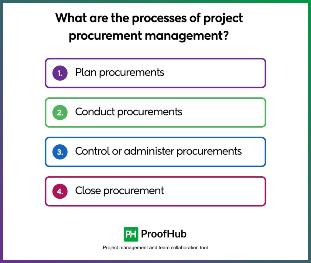 Project Procurement Management: Master Concepts For Success