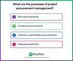 Project Procurement Management: Master Concepts For Success