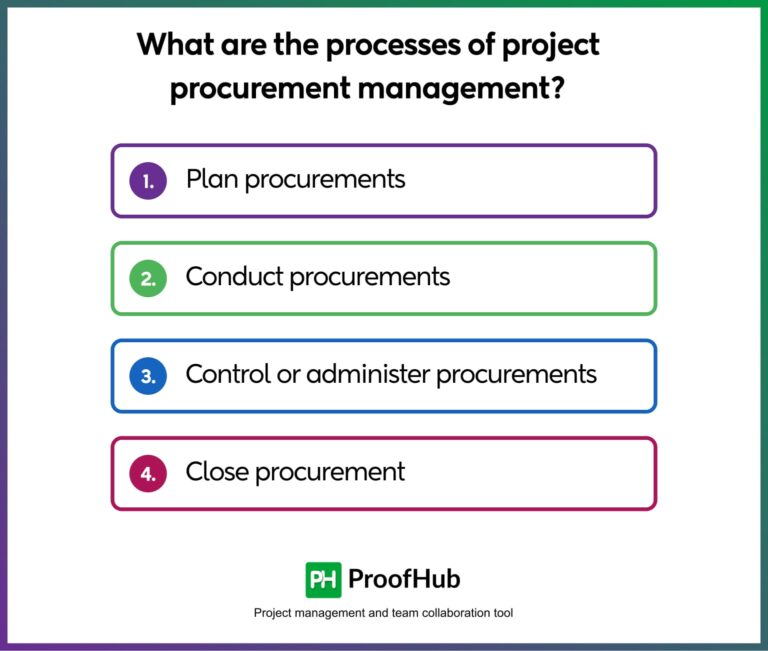 Project Procurement Management: Master Concepts For Success